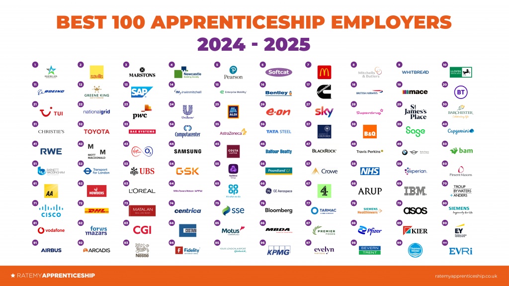 Top 10 best apprenticeship employers in the UK | Inspire ATA